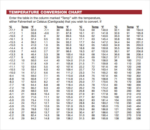 Temperature Celsius Fahrenheit Conversion Chart Printable 41 OFF